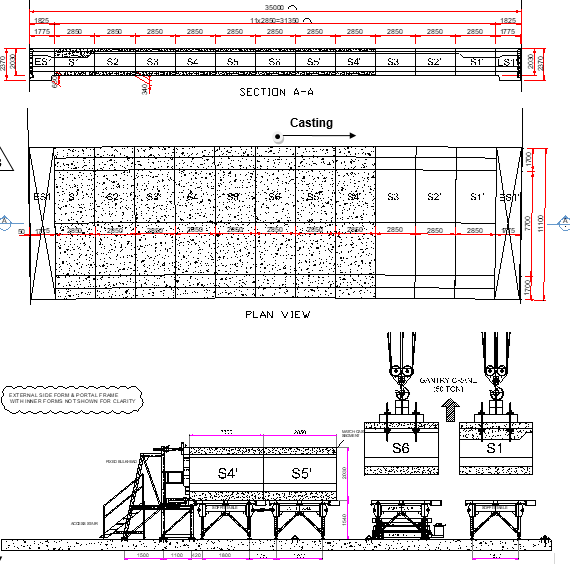 Method Statement for Casting Sequence - Short Line Typical Segment